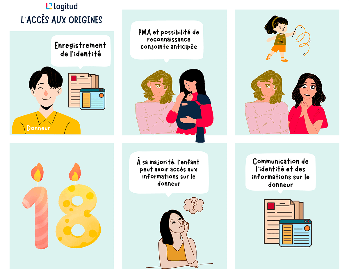 PMA : accès à l’identité du donneur en 2022