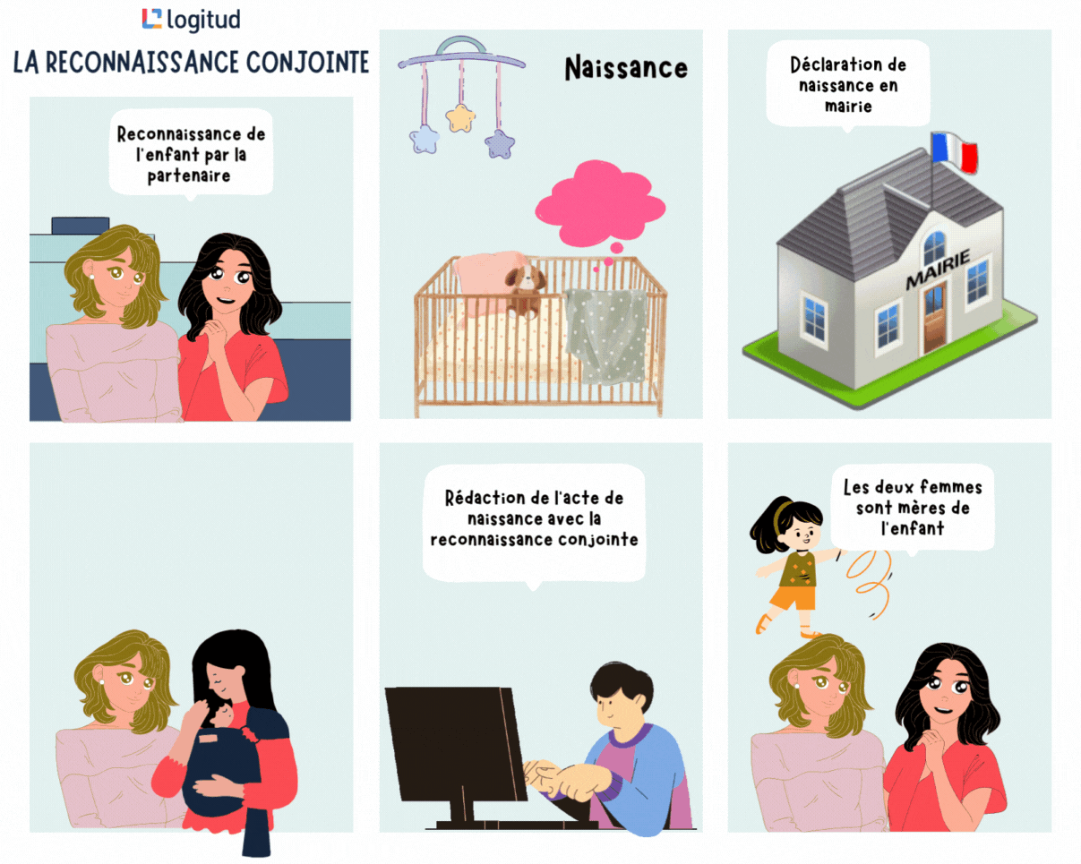 Reconnaissance conjointe anticipée sur les actes de naissance